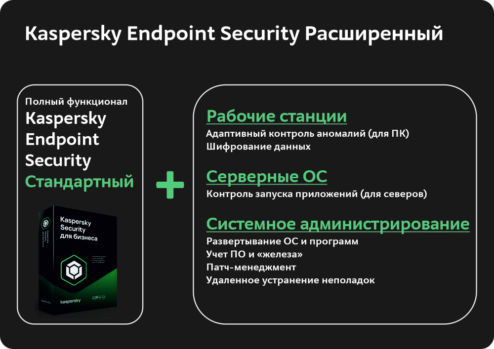 Kaspersky Endpoint Security для бизнеса